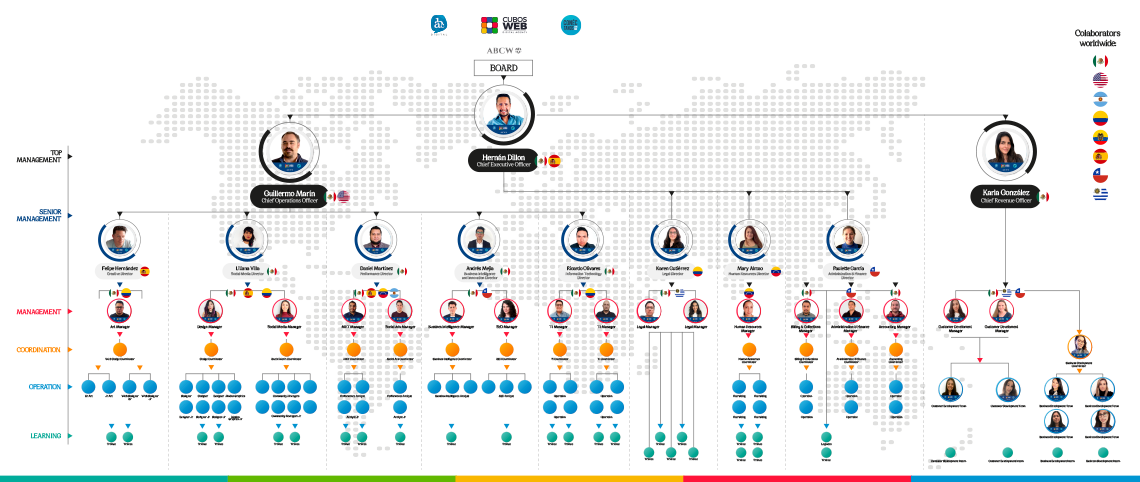 ABCW Elements - ABCW