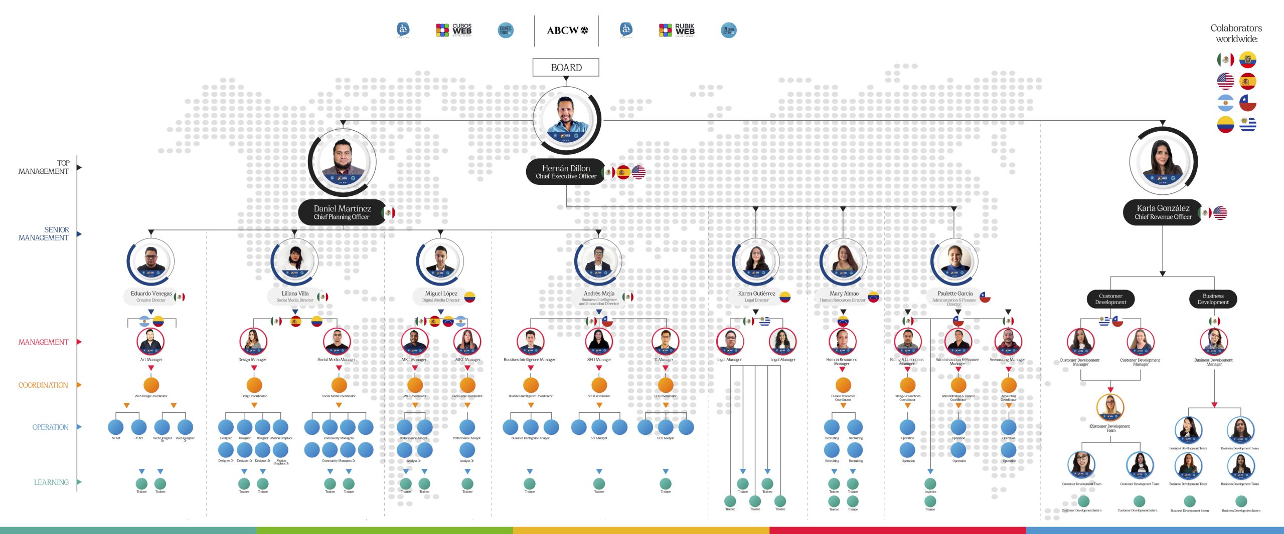 ABCW Elements - ABCW