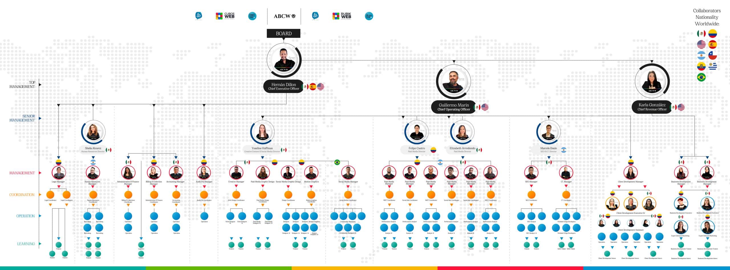 ABCW Elements - ABCW